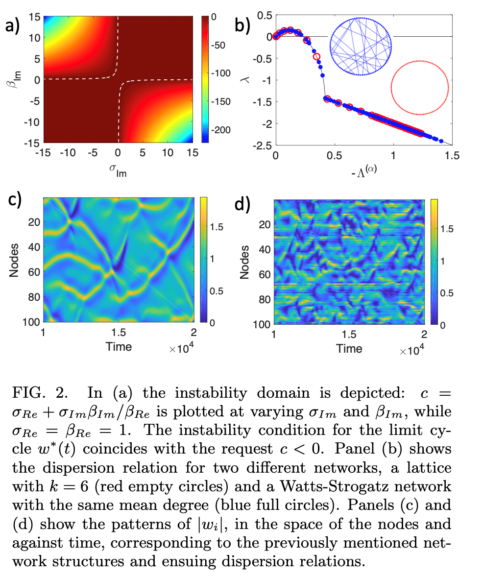 Dynamics on networks and beyond team – Namur Institute For Complex Systems